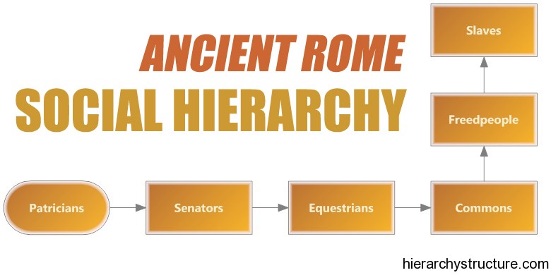 Ancient Rome Social Hierarchy Chart | Hierarchystructure.com Ancient Rome Social Hierarchy Chart | Hierarchystructure.com