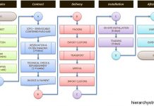 Japanese Business Structures | Global Business Culture ...