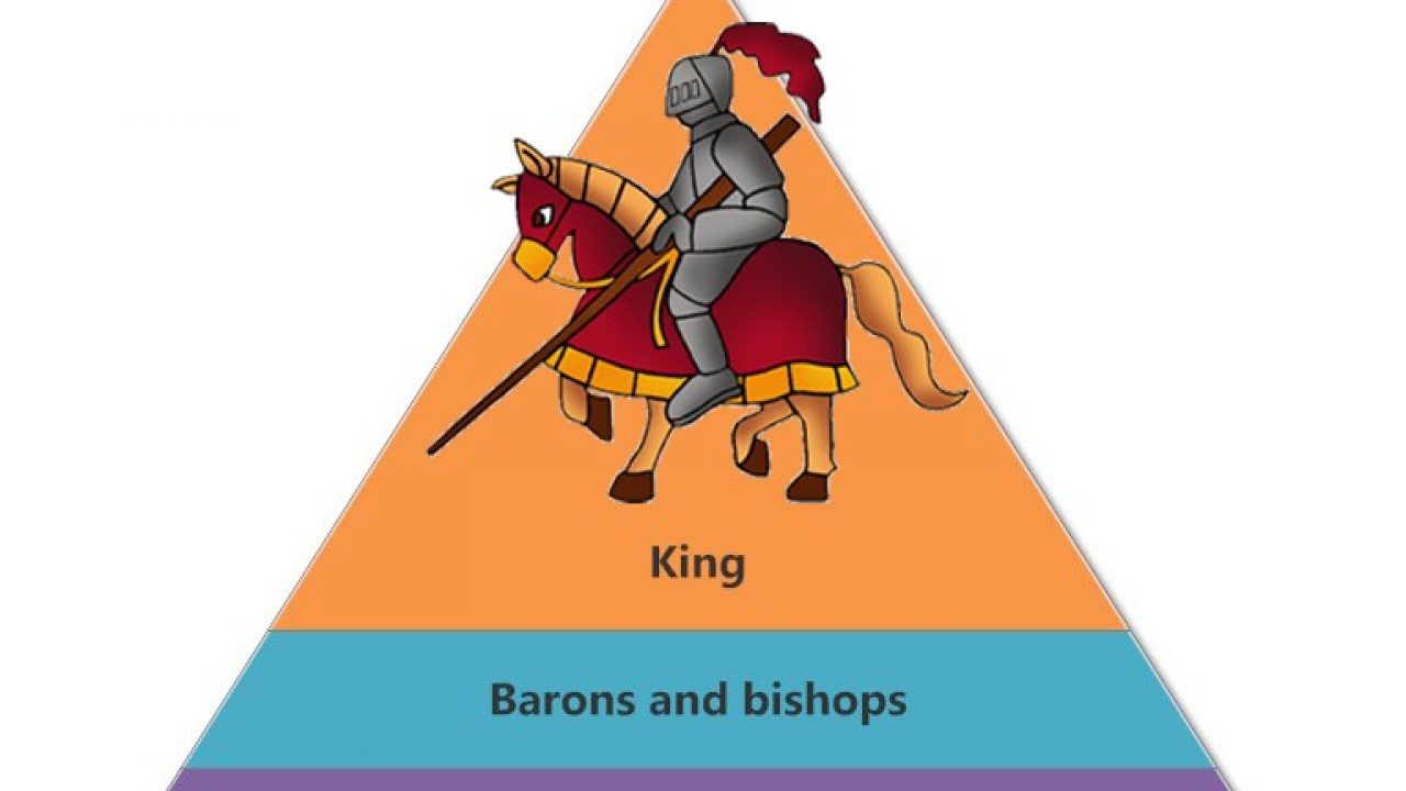 Blank Feudalism Pyramid