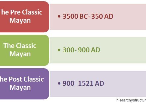 Ancient Rome Social Hierarchy Chart | Hierarchystructure.com