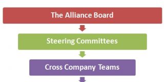 Corporate Hierarchy-corporate levels and structures ...