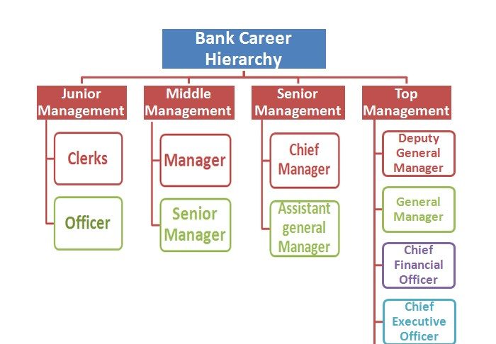 Ancient Greece Hierarchy | Social Hierarchy In Greece Ancient Greece Hierarchy | Social Hierarchy In Greece
