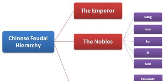 Feudal Hierarchy-Feudal hierarchy system and society ... Feudal Hierarchy-Feudal hierarchy system and society ...