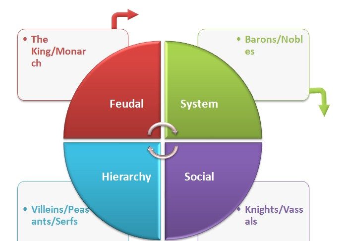Ancient Israel Social Structure Hierarchy Hierarchy Structure - Ancient ... Ancient Israel Social Structure Hierarchy Hierarchy Structure - Ancient ...
