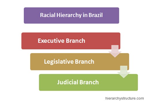 Racial Hierarchy In Philippines Filipino Lounge Chair Hierarchy ... Racial Hierarchy In Philippines Filipino Lounge Chair Hierarchy ...