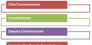Police Hierarchy-Police ranks and structures | Hierarchystructure.com