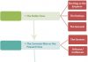 Japan Social Hierarchy Chart | Hierarchy structure.com