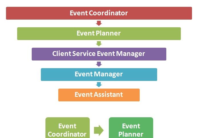 Hierarchy of Accounting Jobs titles | Hierarchy Structure Hierarchy of Accounting Jobs titles | Hierarchy Structure