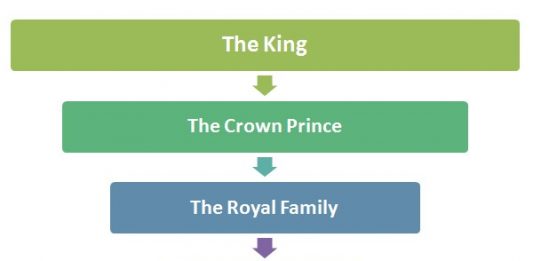 Political Hierarchy | Political system and structures ... Political Hierarchy | Political system and structures ...