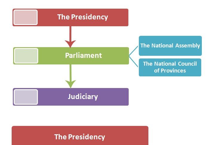 Company Management Hierarchy Structure | Hierarchy Structure Company Management Hierarchy Structure | Hierarchy Structure