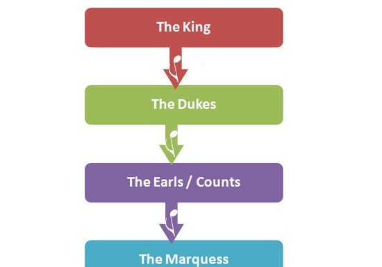 19th Century England: Society, Social Classes, & Culture hierarchy