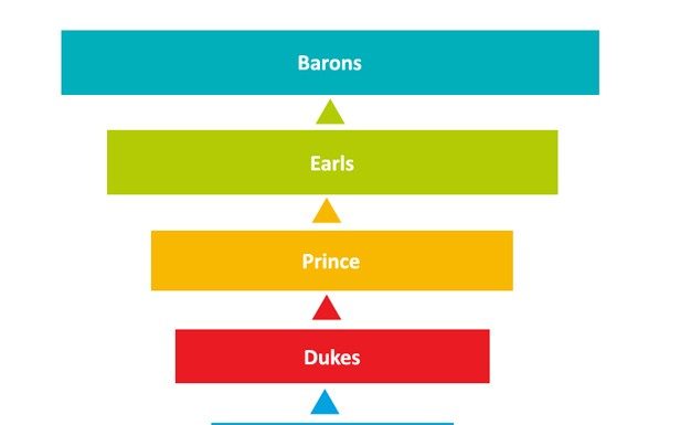 Feudal Hierarchy-Feudal hierarchy system and society ... Feudal Hierarchy-Feudal hierarchy system and society ...