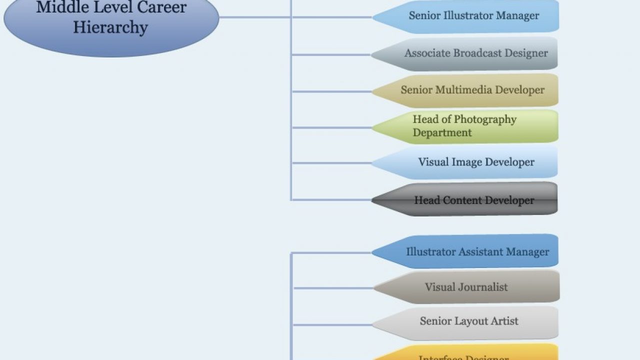 Interior Design Job Titles Hierarchy | Psoriasisguru.com Interior Design Job Titles Hierarchy | Psoriasisguru.com