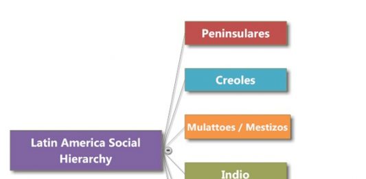 Social Hierarchy-Social hierarchy classes and examples ...