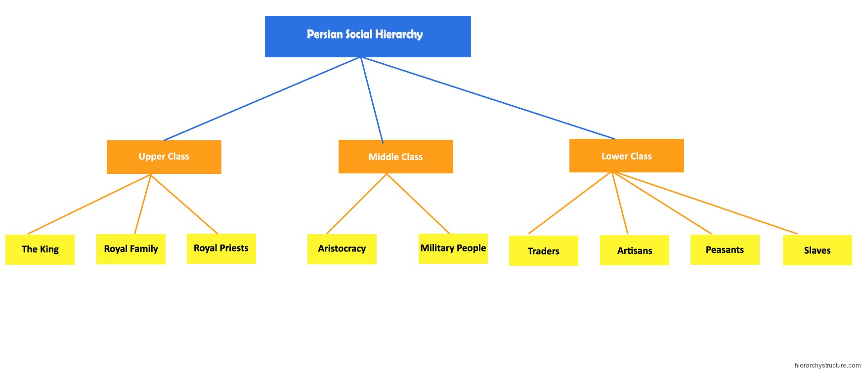 Roman Military Hierarchy Chart Hierarchystructure - Ancient Greek ... Roman Military Hierarchy Chart Hierarchystructure - Ancient Greek ...
