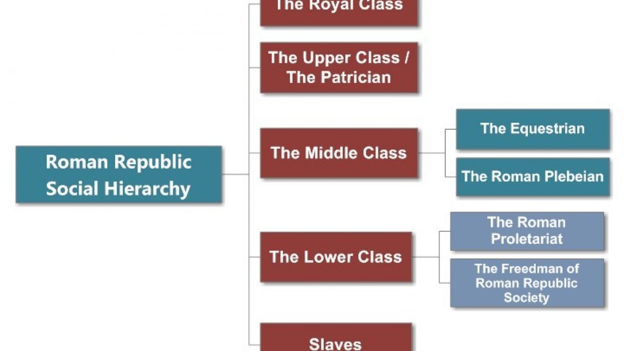 Hierarchy Pyramid Of Ancient Rome