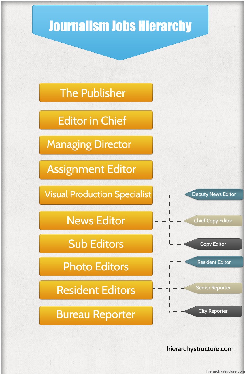 Journalism Jobs Hierarchy | Hierarchystructure.com Journalism Jobs Hierarchy | Hierarchystructure.com