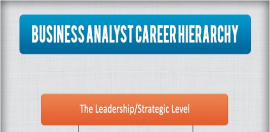 Career Hierarchy | Career path,choices and options hierarchy Career Hierarchy | Career path,choices and options hierarchy