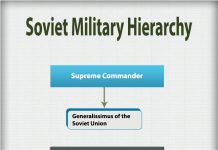 Military Command Hierarchy - Hierarchy Structure