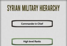 Military Unit Hierarchy | Army Unit Hierarchy Structure