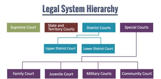 Hierarchical Charts & Systems | Hierarchystructure.com Hierarchical Charts & Systems | Hierarchystructure.com