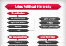Saudi Arabia Political System Hierarchy | Hierarchy Structure