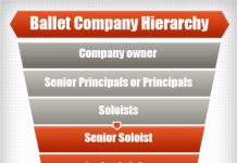 British Airways Management Hierarchy Chart | Hierarchystructure.com