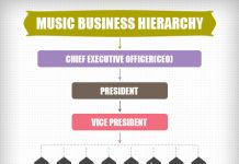 Business Process Hierarchy | Business hierarchy structure
