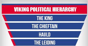 Political Hierarchy | Political system and structures ...