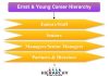 Human Resource Management & HR Jobs-Hierarchy structure.com