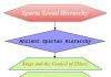 Hierarchy in Feudal System - HierarchyStructure.com