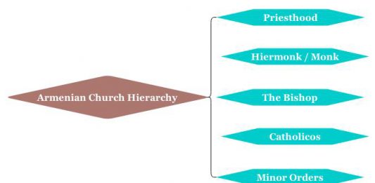 Church Hierarchy Archives - Page 2 of 2 - Hierarchy Structure Church Hierarchy Archives - Page 2 of 2 - Hierarchy Structure