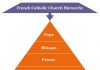 The Persian Empire: Religion & Social Structure - Hierarchy