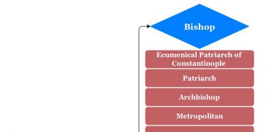 Orthodox Church Hierarchy Archives - Hierarchy Structure Orthodox Church Hierarchy Archives - Hierarchy Structure