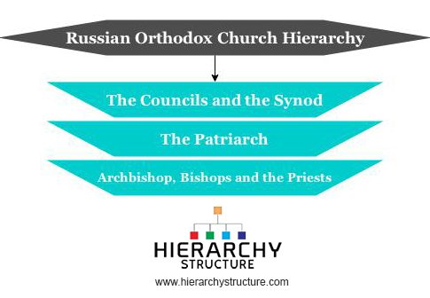 Medieval Church Hierarchy | Medieval Church Structure