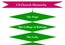 German Royal Hierarchy Structure | Royal Of Germany
