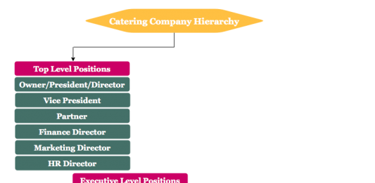 Hierarchy of Catering Company Archives - Hierarchy Structure Hierarchy of Catering Company Archives - Hierarchy Structure