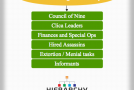 Mexican Gang Hierarchy