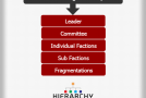 Mexican Gang Hierarchy