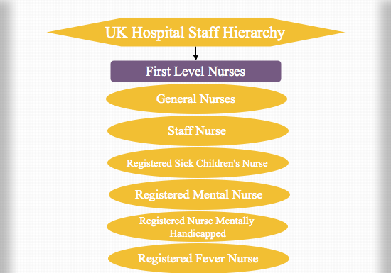 Anglican Hierarchy Archives - Hierarchy Structure Anglican Hierarchy Archives - Hierarchy Structure