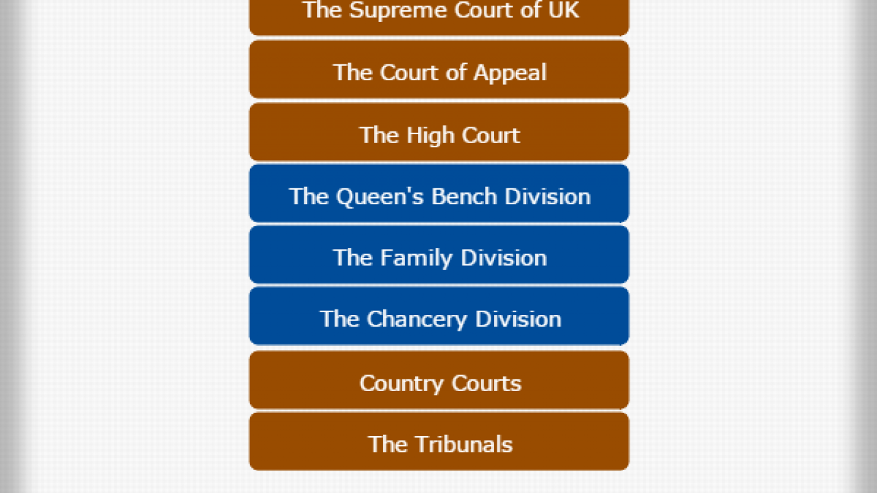 Hierarchy Of United Kingdom System Hierarchy Structure - Hierarchy Of ... Hierarchy Of United Kingdom System Hierarchy Structure - Hierarchy Of ...
