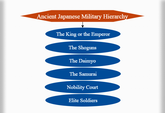 Aztec Military Hierarchy Structure | Aztec Military Ranks Aztec Military Hierarchy Structure | Aztec Military Ranks