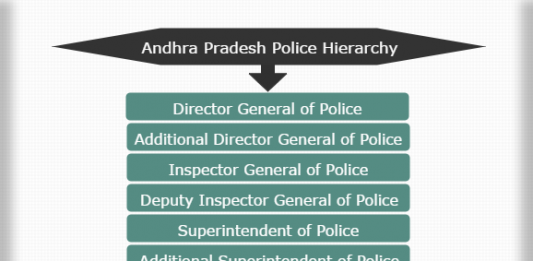 Police Hierarchy-Police ranks and structures | Hierarchystructure.com Police Hierarchy-Police ranks and structures | Hierarchystructure.com