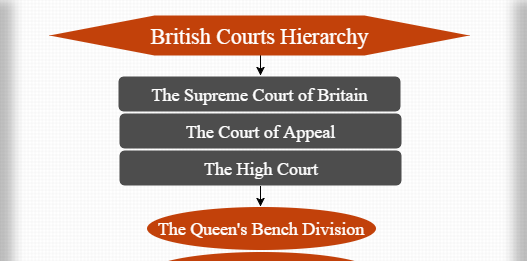 Courts Hierarchy Archives Hierarchy Structure: A Visual Reference of ... Courts Hierarchy Archives Hierarchy Structure: A Visual Reference of ...