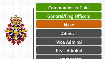 Military Hierarchy-Navy soldiers ranks and charts | Hierarchy structure