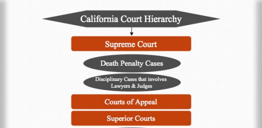 Court Hierarchy Archives - Hierarchy Structure Court Hierarchy Archives - Hierarchy Structure
