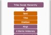 Persian Social Hierarchy structure | Hierarchy Structure