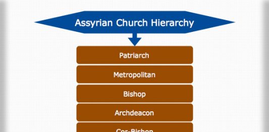 Church Hierarchy | Church hierarchy chart and structure ... Church Hierarchy | Church hierarchy chart and structure ...