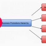 Japanese Business Hierarchy