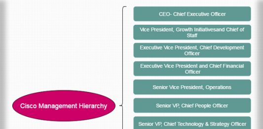 Cisco Management Hierarchy Structure Archives - Hierarchy Structure Cisco Management Hierarchy Structure Archives - Hierarchy Structure